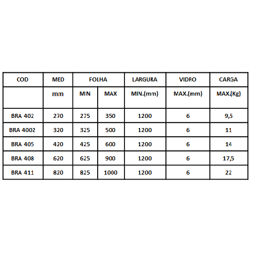 BRA 402 / BRA 4002 / BRA 405 / BRA 408 / BRA 411 – Articulação para ...